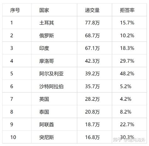 申根签证哪个国家最容易出签？官方统计出炉！ 知乎