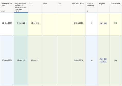 If And Cross Sheet Formula Not Working Smartsheet Community