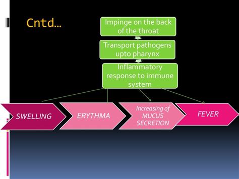 Respiratory Tract Infections