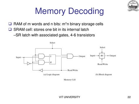 Ppt Ece 103 Digital Logic Design Chapter Vi Part 2 Pla And Memory Devices Powerpoint
