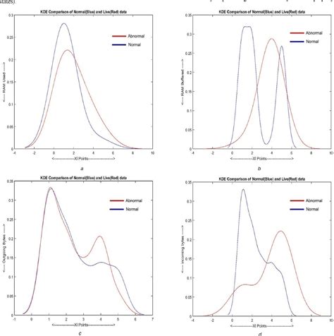 Figure 3 From Intrusion Detection System For Detecting Wireless Attacks In Ieee 80211 Networks