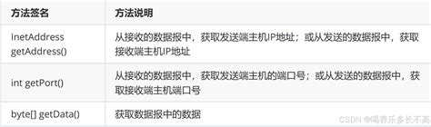 网络编程详解 CSDN博客