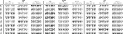 Averages And Standard Deviations Of Function Error Values With Advanced