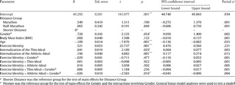 General Linear Model Analyses For The Assessment Of Moderator Variables