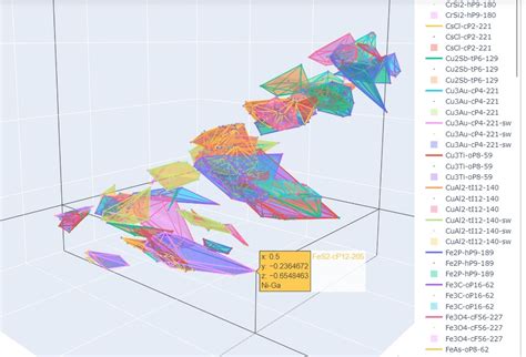 How To Make Colors The Same Between Traces Lines Markers 3dmesh 📊 Plotly Python Plotly