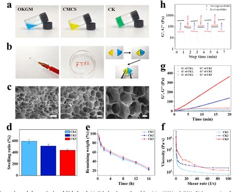 Figure 1 From Natural Self Healing Injectable Hydrogels Loaded With