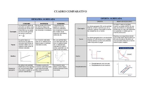 Cuadro Comparativo Economia 3 Unidad CUADRO COMPARATIVO OFERTA