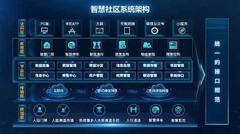 Ai大数据可视化架构图 囧滨先森 站酷zcool