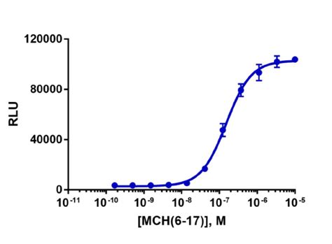 Pathhunter® U2os Mchr1 Bioassay Kit Discoverx