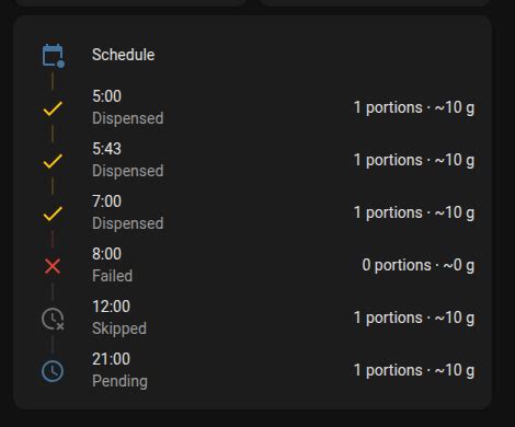 GitHub Jezza34000 Homeassistant Petkit HomeAssistant Integration For Petkit Devices