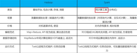 pyspark基础入门（1）：基础概念＋环境搭建 pyspark环境配置 csdn博客