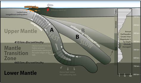Depth Of Earthquakes At Convergent Boundaries CaitlinkruwCarr