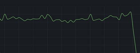 Building An Occupancy Sensor With A 5 Esp32 And A Serverless Db