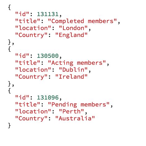 Entregar Empírico Destilar Javascript Map Despertar Leyenda Ineficiente