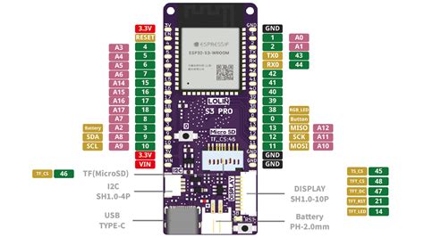 Using Wemos ESP32 S3 Pro ESPHome Sudo Is Docs