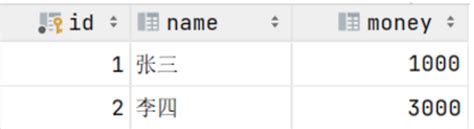 Mysql—事务：未控制及控制事务（查看设置事务提交方式、提交、开启、回滚事务）、事务四大特性（原子性、一致性、隔离性、持久性）、并发事务