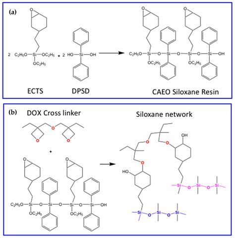 Direct Optical Patterning Of Quantum Dots One Strategy Different Chemical Processes