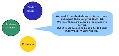 Dashboard Hub A Simplified Way Of Exporting And Importing Dashboards