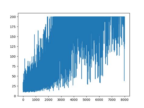 Python Understanding Gradient Policy Deriving Stack Overflow