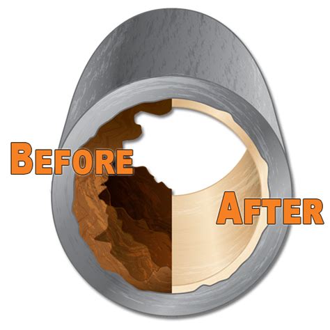 Confused Between Lining And Coating Pipe Lining Supply Pipe Lining Supply