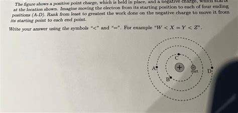 Solved The Figure Shows A Positive Point Charge Which Is