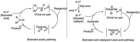 General schematic diagram of chiral Brønsted acid catalyzed Mukaiyama