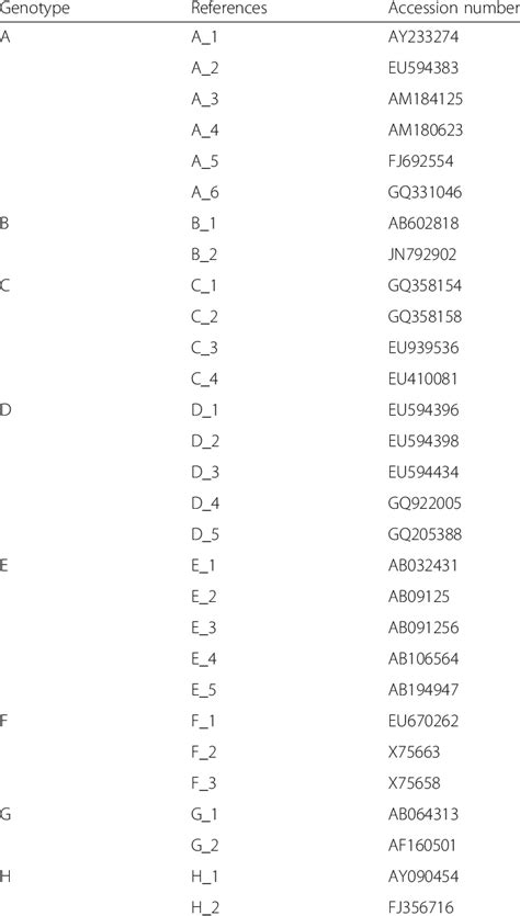 Details Of The Selected References Download Table