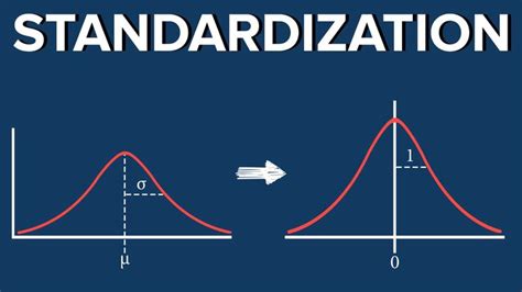 Preprocessing Differences In Standardization Methods