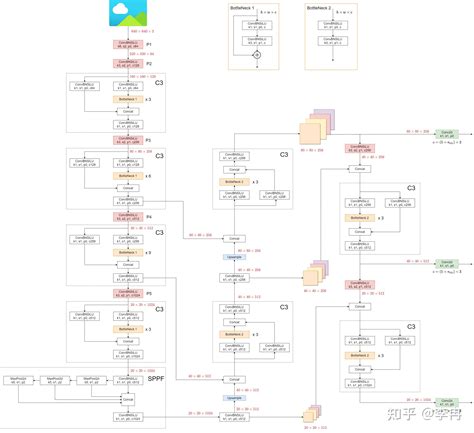 yolo v5学习笔记 1 知乎