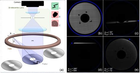 a schematic of the imaging system with a spherical coordinate system