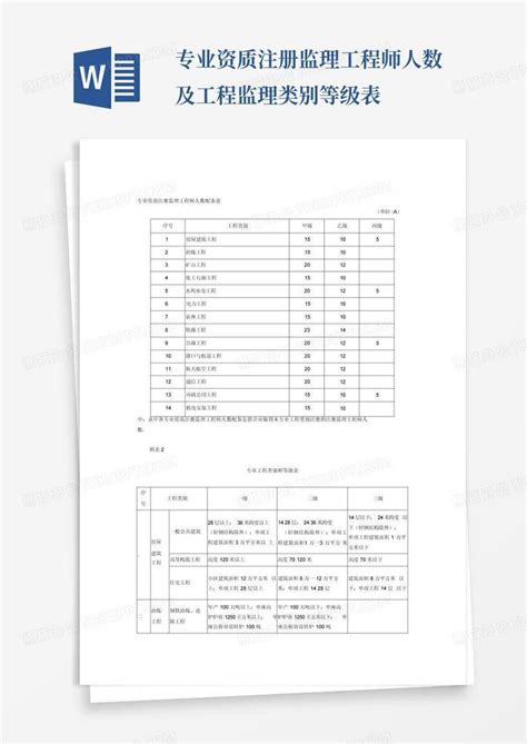 专业资质注册监理工程师人数及工程监理类别等级表word模板下载编号qvwgbevj熊猫办公