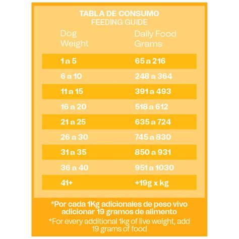 Ronik Grain Free Pollo 12 Unidades Reelds Tienda Oficial