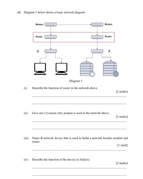 D Diagram Below Shows A Basic Network Studyx