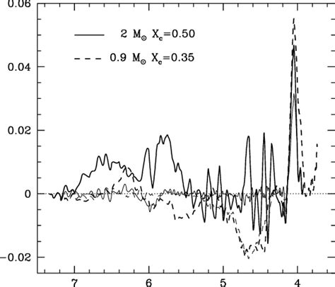 Relative differences in the opacity values provided for a given ρ T Download Scientific