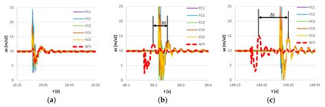 Flight Controller As A Low Cost Imu Sensor For Human Motion Measurement
