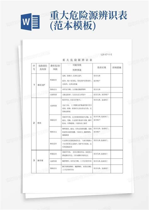 重大危险源辨识表范本word模板下载编号qnmryjkm熊猫办公