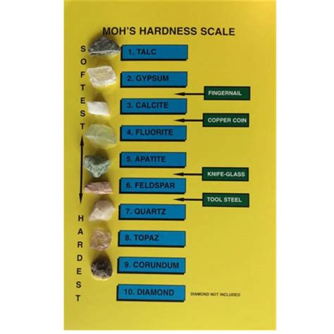 Mohs Scale Of Hardness — Natures Workshop Plus