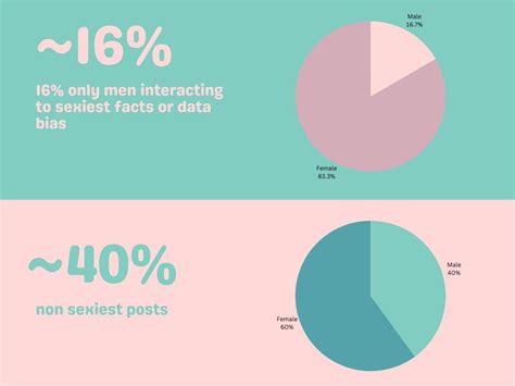 Nourhan Bassam On Linkedin Sexiest Activemobility Gendered
