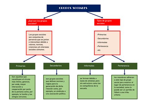 Mapa Conceptual De Grupos Sociales Mxedusa