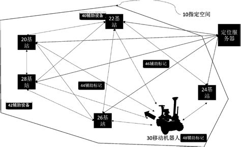 Wireless Positioning Automatic Calibration Method Using Mobile Robot