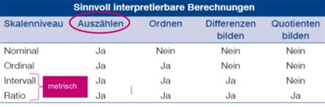 Statistik Vorlesung 4 Karteikarten Quizlet