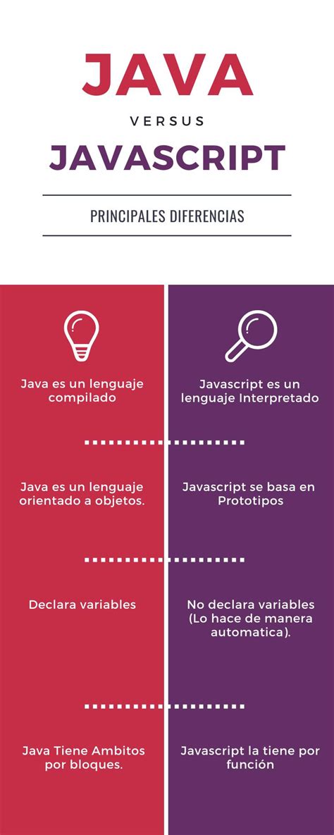 ¿conoces La Diferencia Entre Java Vs Javascript Quarksoft