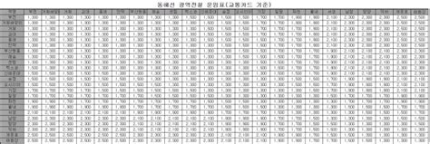 울산 부산 동해선 광역전철 시간표 노선 및 요금 확인하세요 배차간격 주말 시간표 달라요 네이버 블로그