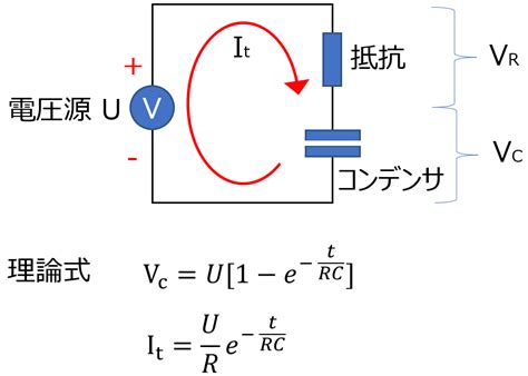 rc回路のベンチマーク｜計測と制御とcaeソフトウェアの計測エンジニアリングシステム株式会社 kesco