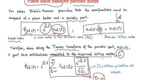 Plane Wave Basis For Periodic Solids Youtube