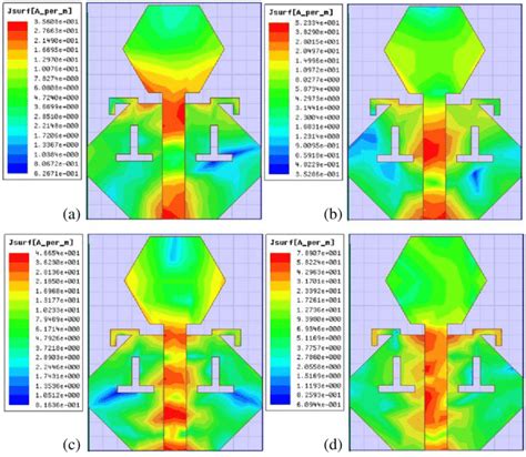 Simulated Surface Current Distribution Of Proposed Wideband Antenna At