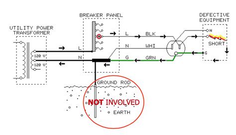 Grounding And System Interfacing AudioXpress