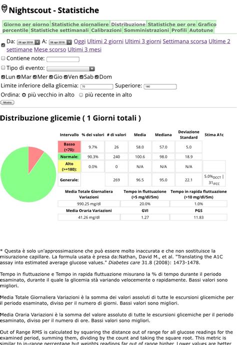 Integral Retrospective Correction · Issue 695 · Loopkitloop · Github