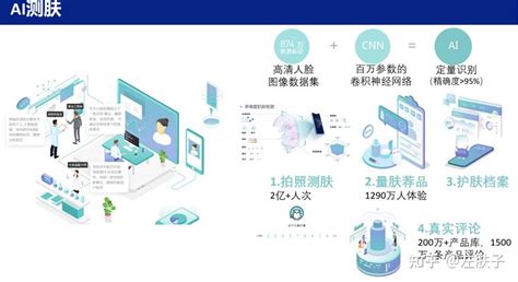 Ai在化妆品行业中的创新应用 知乎