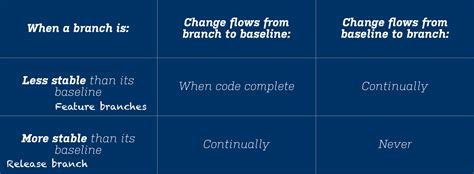 The Essence Of Branch Based Workflows Work Life By Atlassian